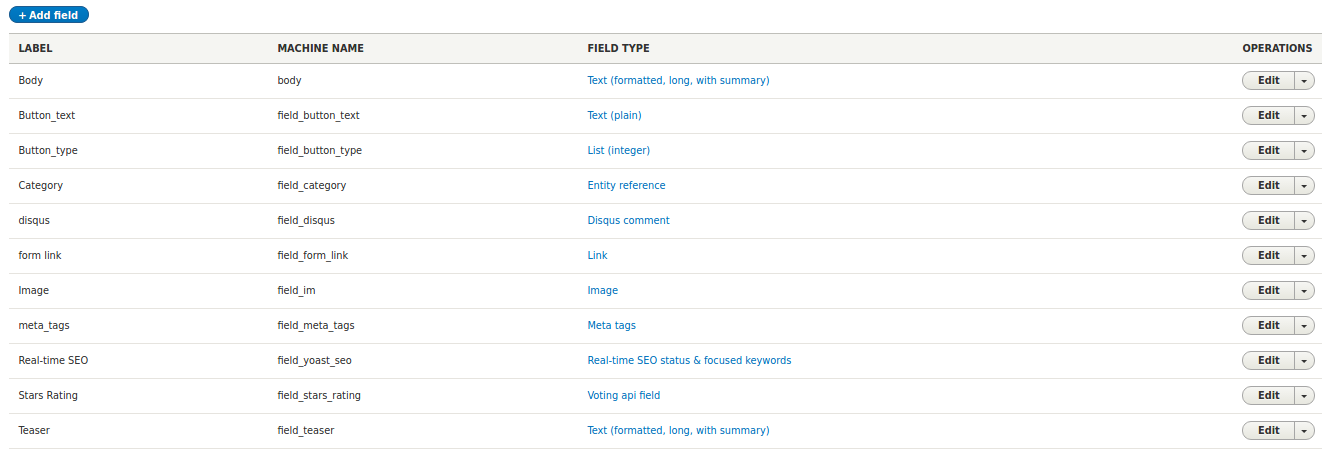 Migration from Drupal 7 to Drupal 8: case study | Wishdesk